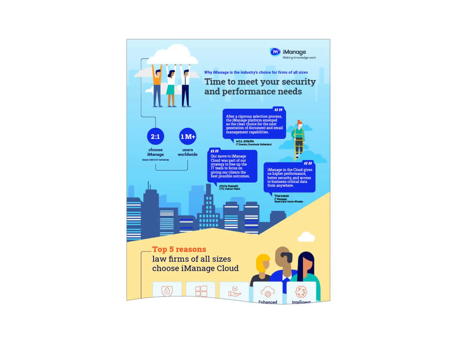 Time to meet your security and performance needs | iManage