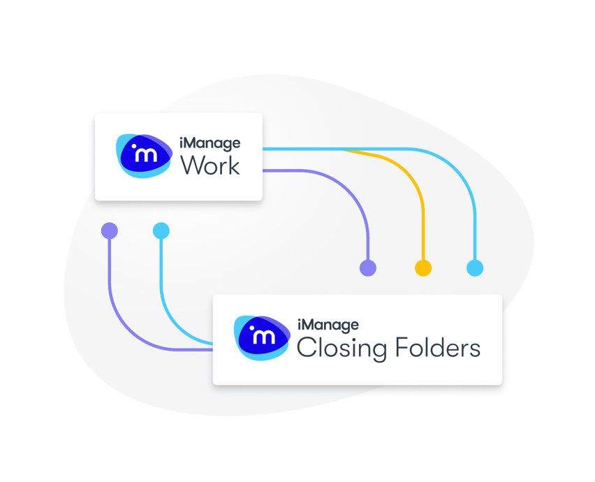 Closing Folders | Transaction Management Software | iManage