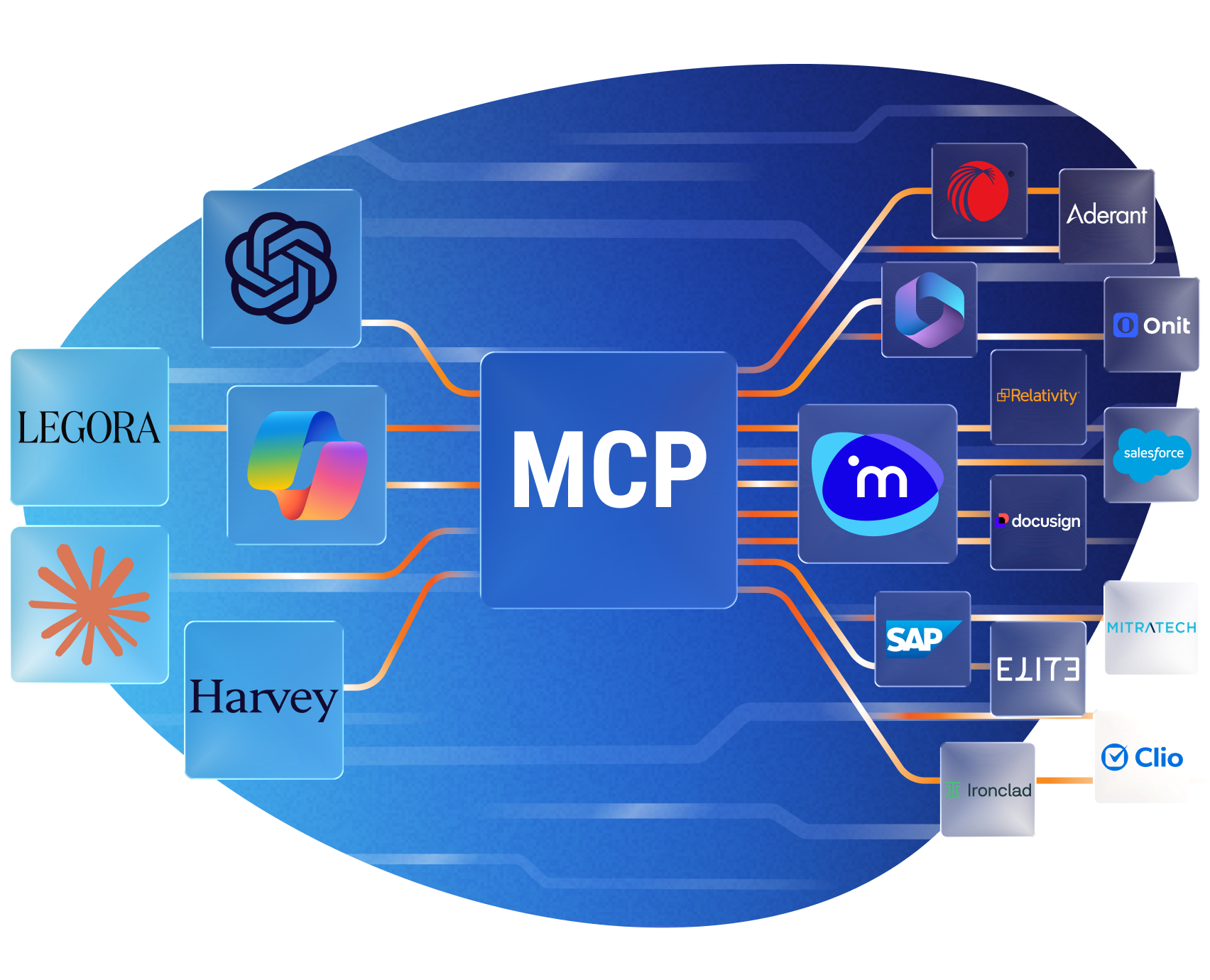 iManage Knowledge Work Platform | Platform native AI | iManage