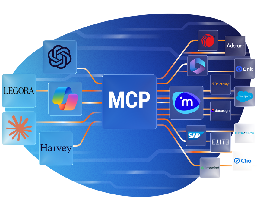 iManage Knowledge Work Platform | Platform native AI | iManage