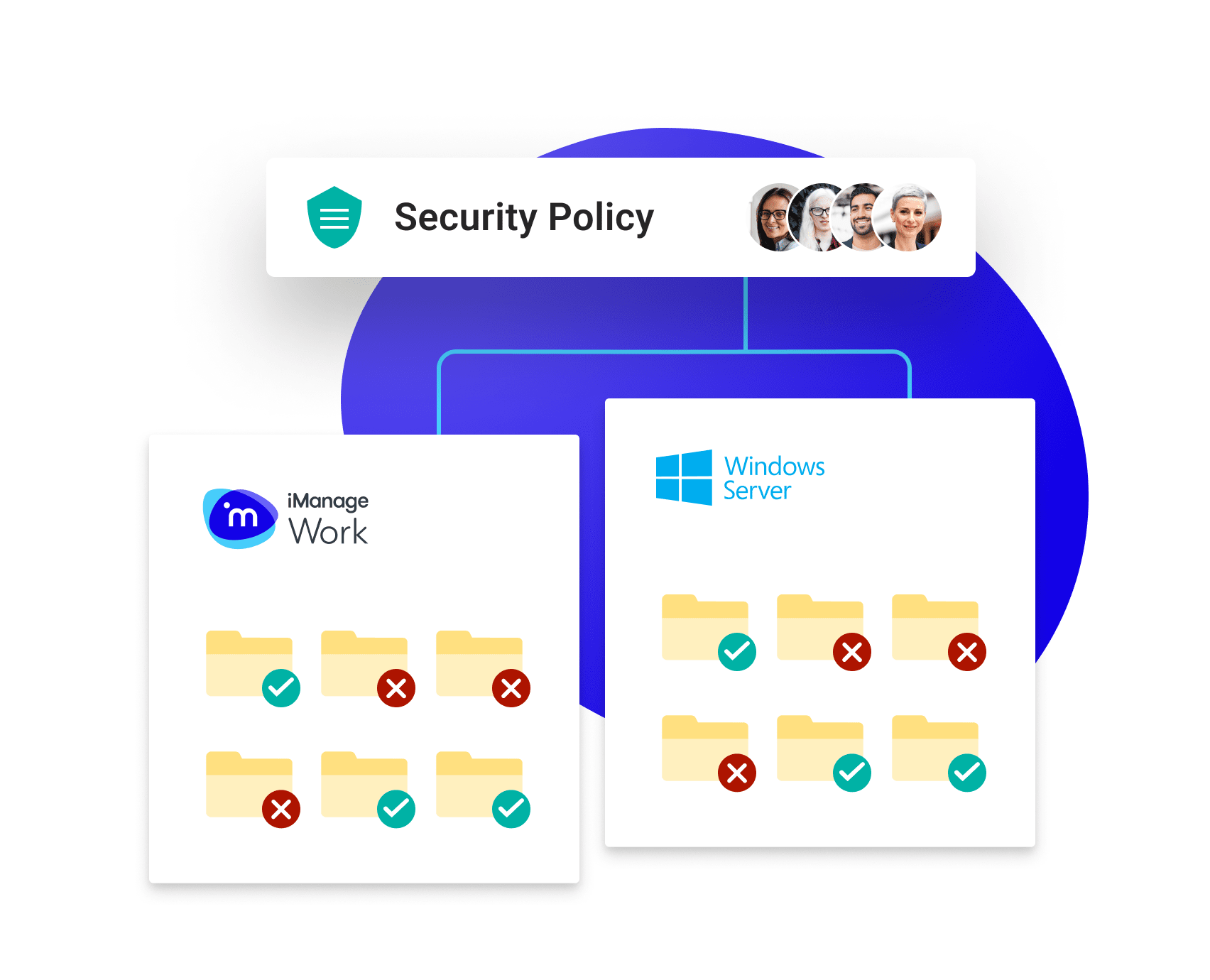Security Policy Management | Policy Manager | iManage