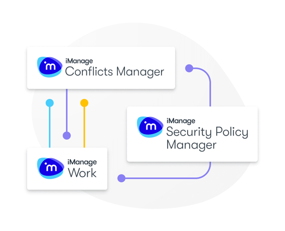 Conflicts Manager | Conflict Check | iManage