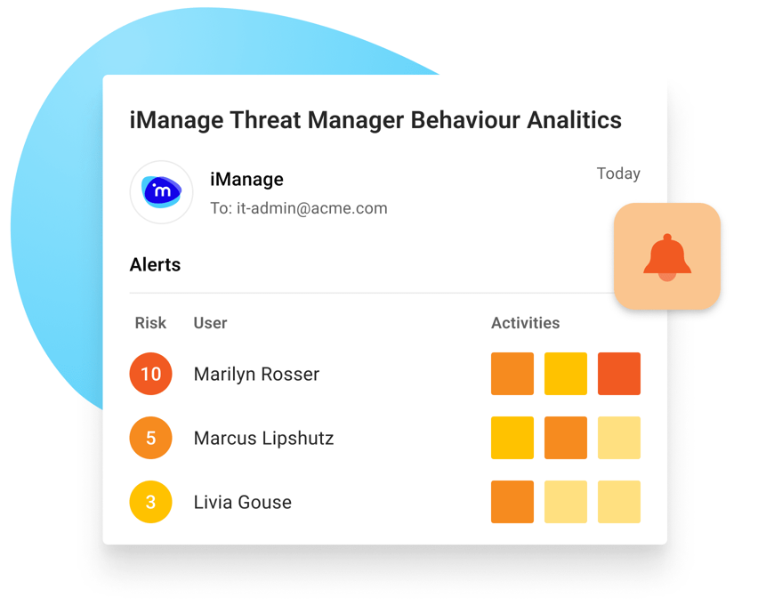Threat Detection Software | Compliance Monitoring | iManage