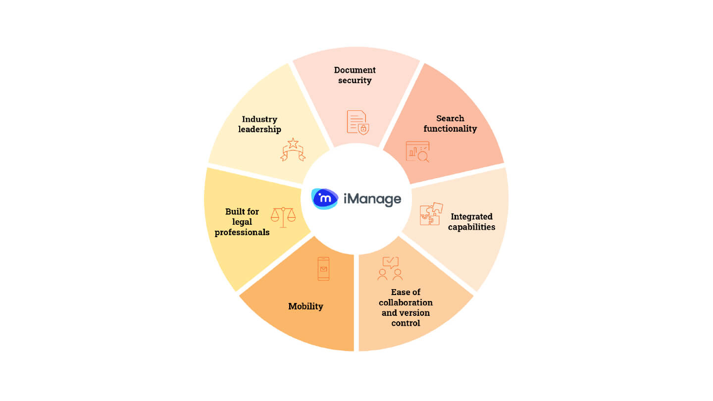 7 considerations: Choosing a modern legal DMS | iManage