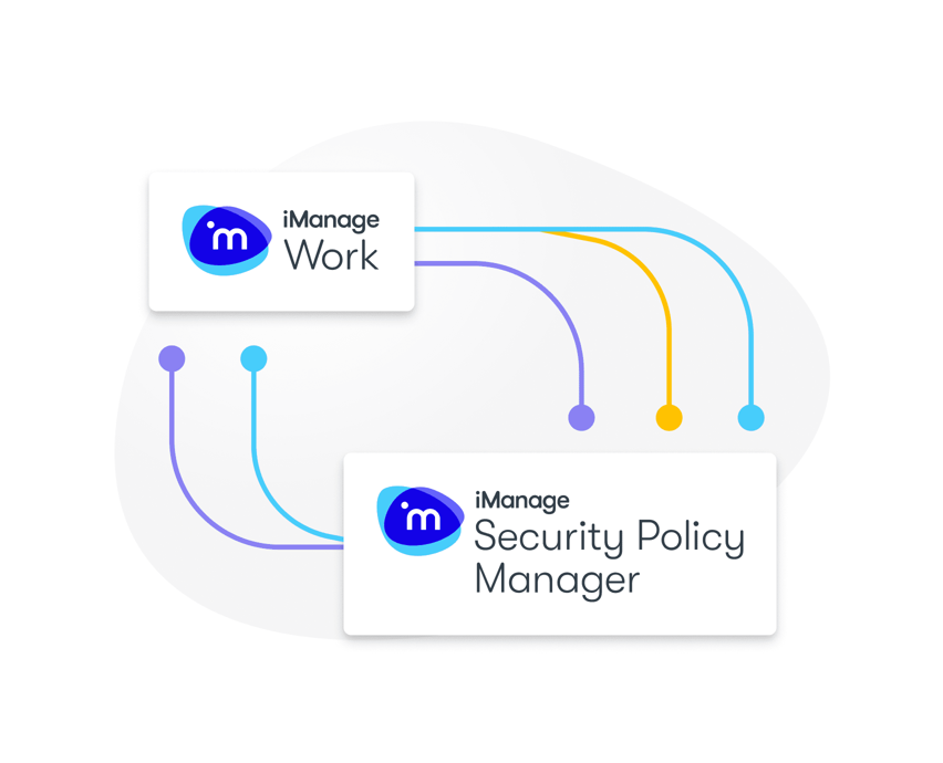 Security Policy Management | Policy Manager | iManage