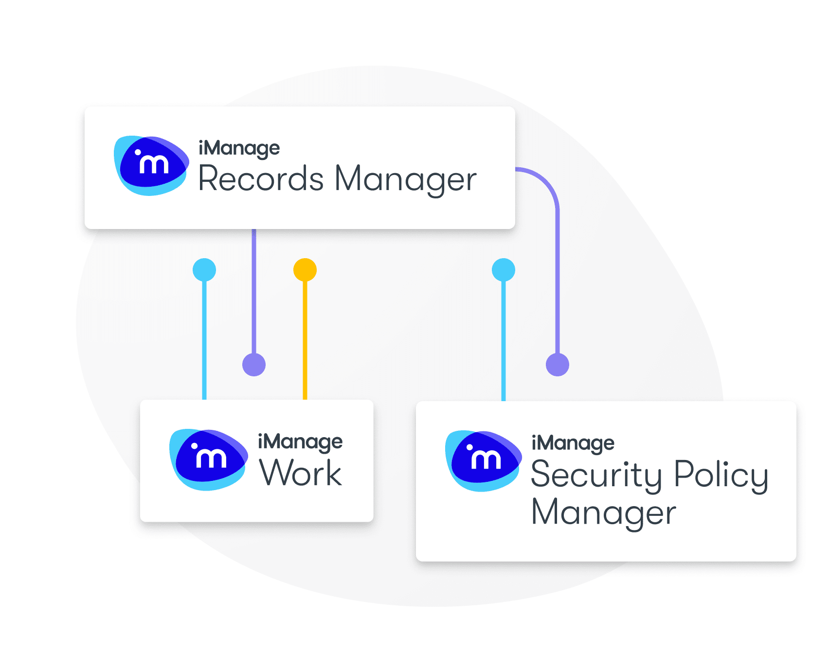 Records Manager | Records Management | iManage
