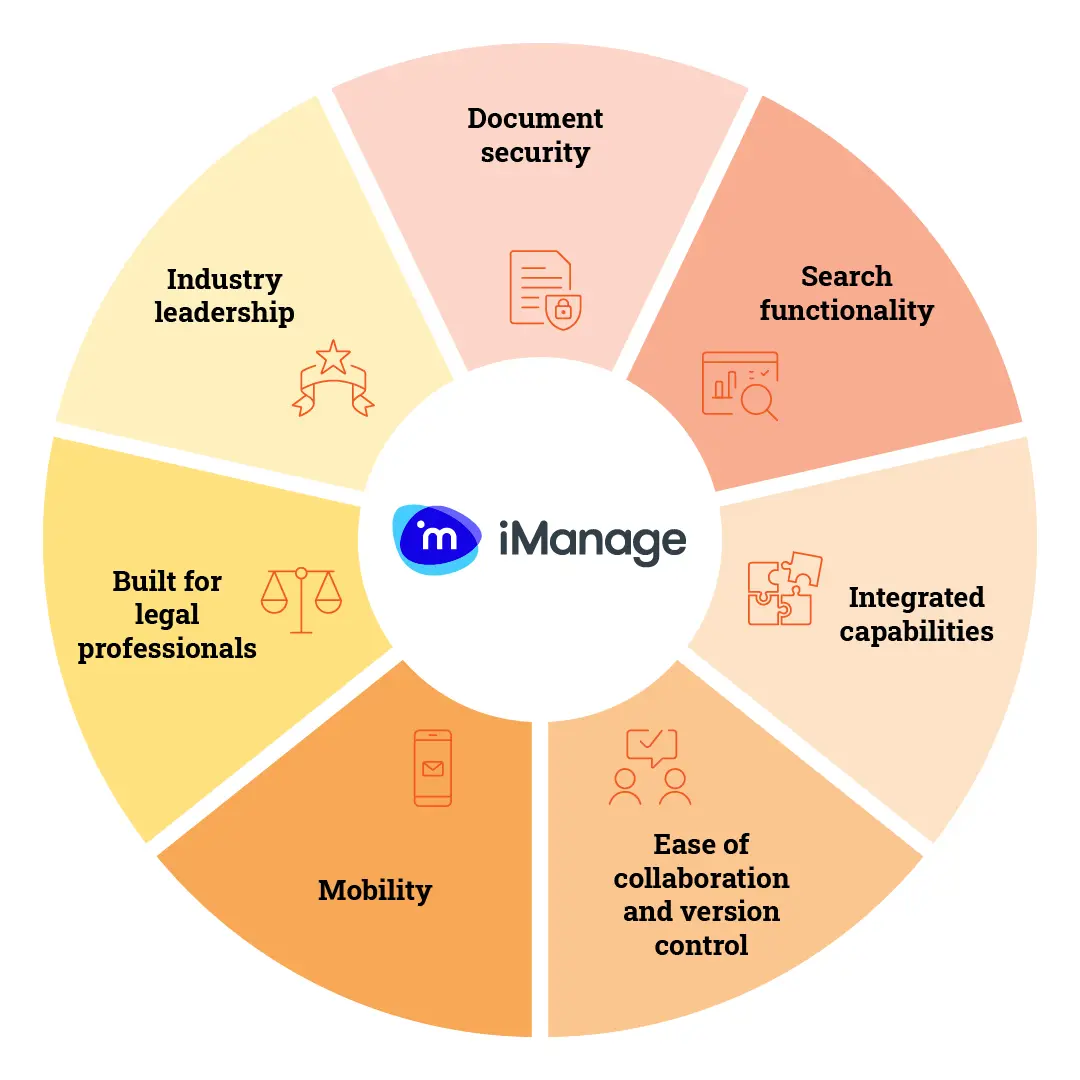 7 considerations: Choosing a modern legal DMS | iManage