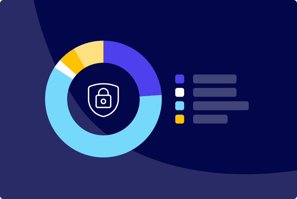 Security & Governance | iManage